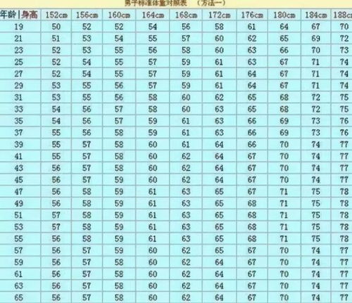 身高178标准体重是多少，男人身高178标准体重是多少_速网百科