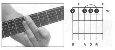 bm7和弦，bm7和弦怎么按简化_速网百科