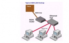 isdn ，isdn网络是什么意思_速网
