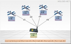 gnss，gnss是什么意思_速网百科